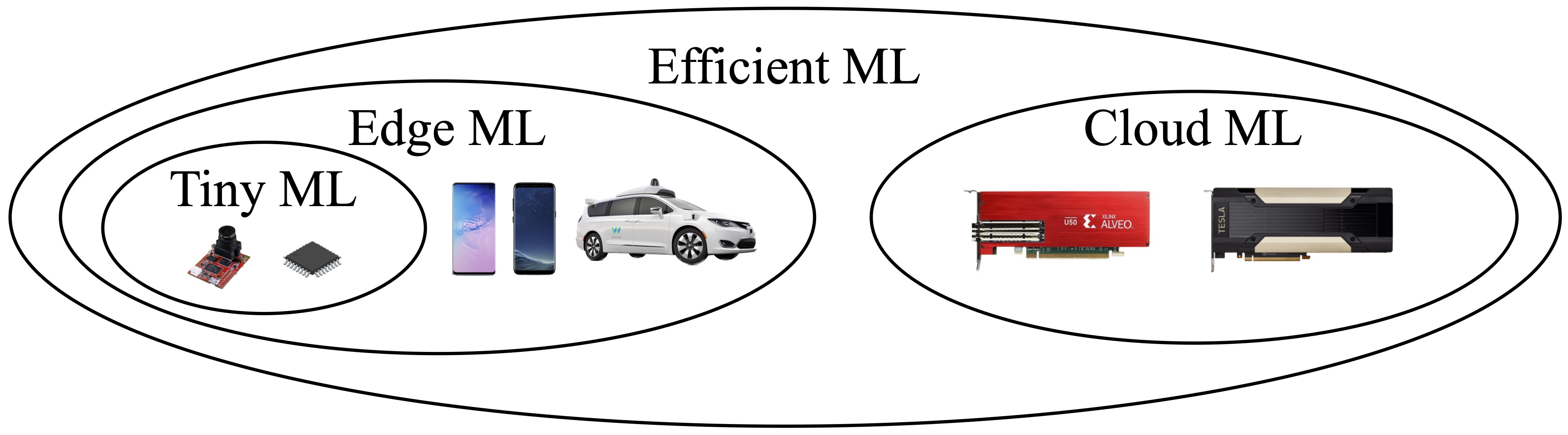 Efficient ML 2024 강의 같이 공부하기 | 모두모임 | 모두의연구소